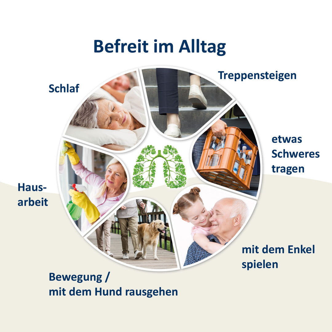 Atem Kraft Forte 🌱 Jetzt online bestellen! – Dr. Peter Hartig